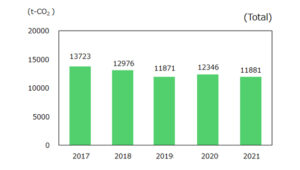 Calculating CO2 Emissions - ARKRAY USA, Inc.