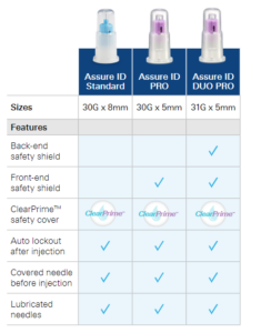 Assure ID® Safety Pen Needles - ARKRAY USA, Inc.
